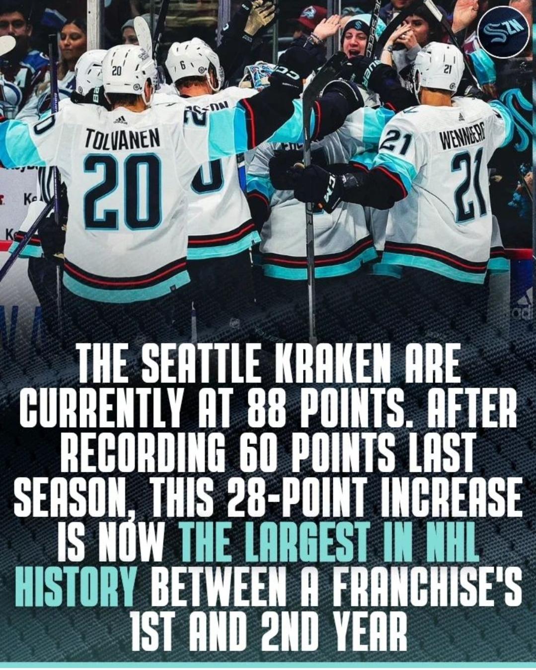Seattle Kraken break another NHL record by achieving the best ...